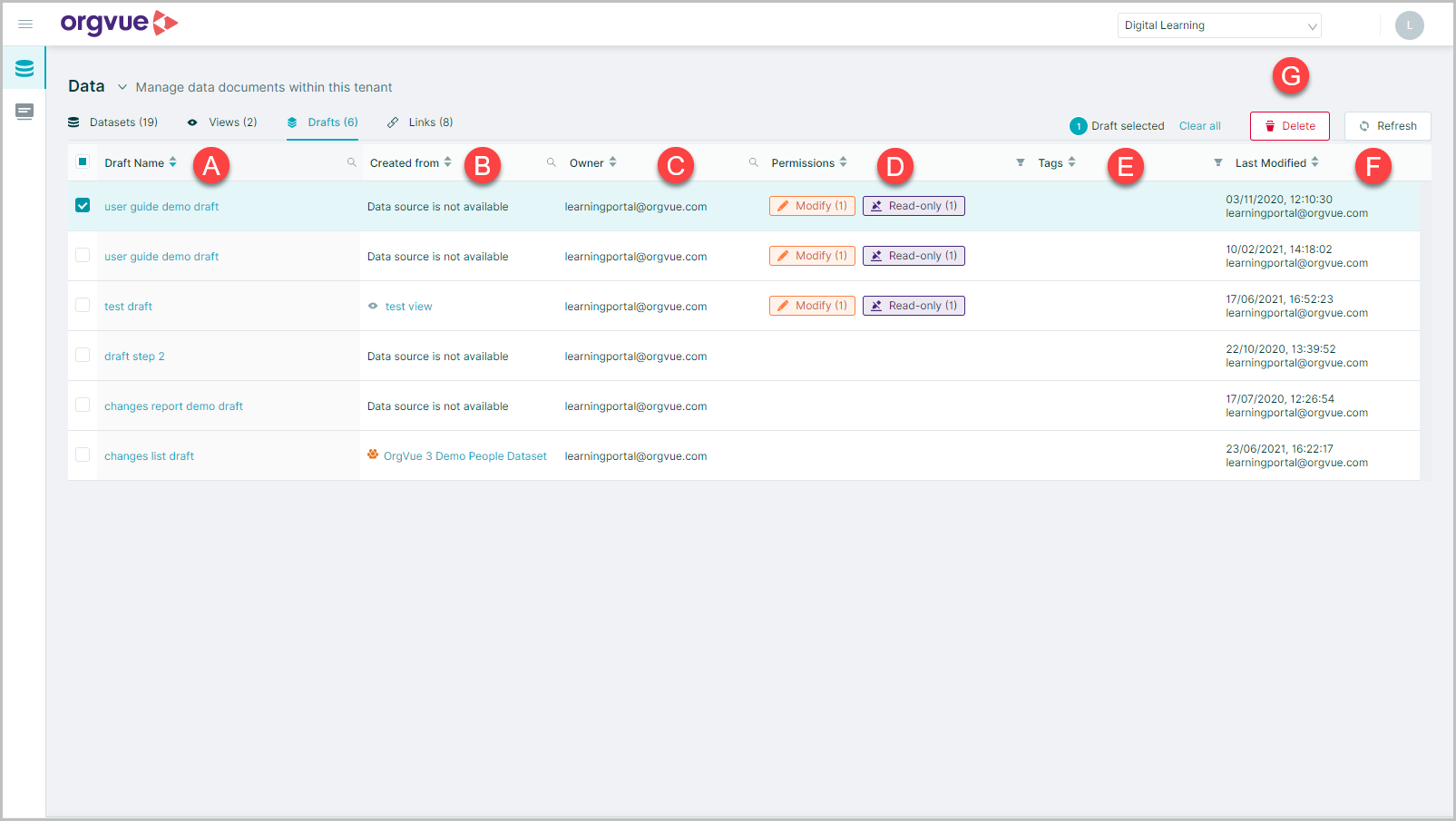 Drafts | Orgvue Settings User Guide