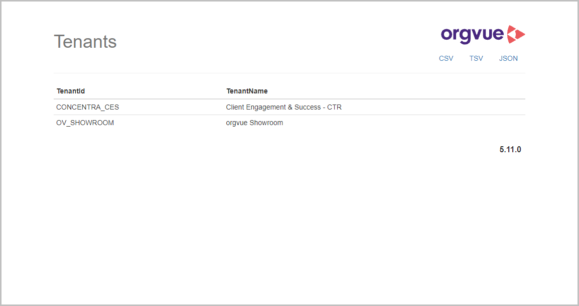 Getting Started | Orgvue Settings User Guide