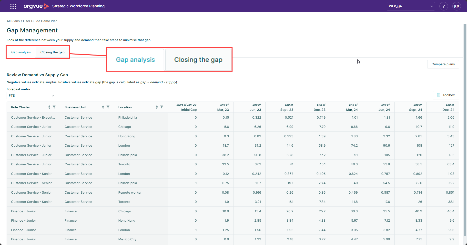 Gap Management | Strategic Workforce Planning User Guide
