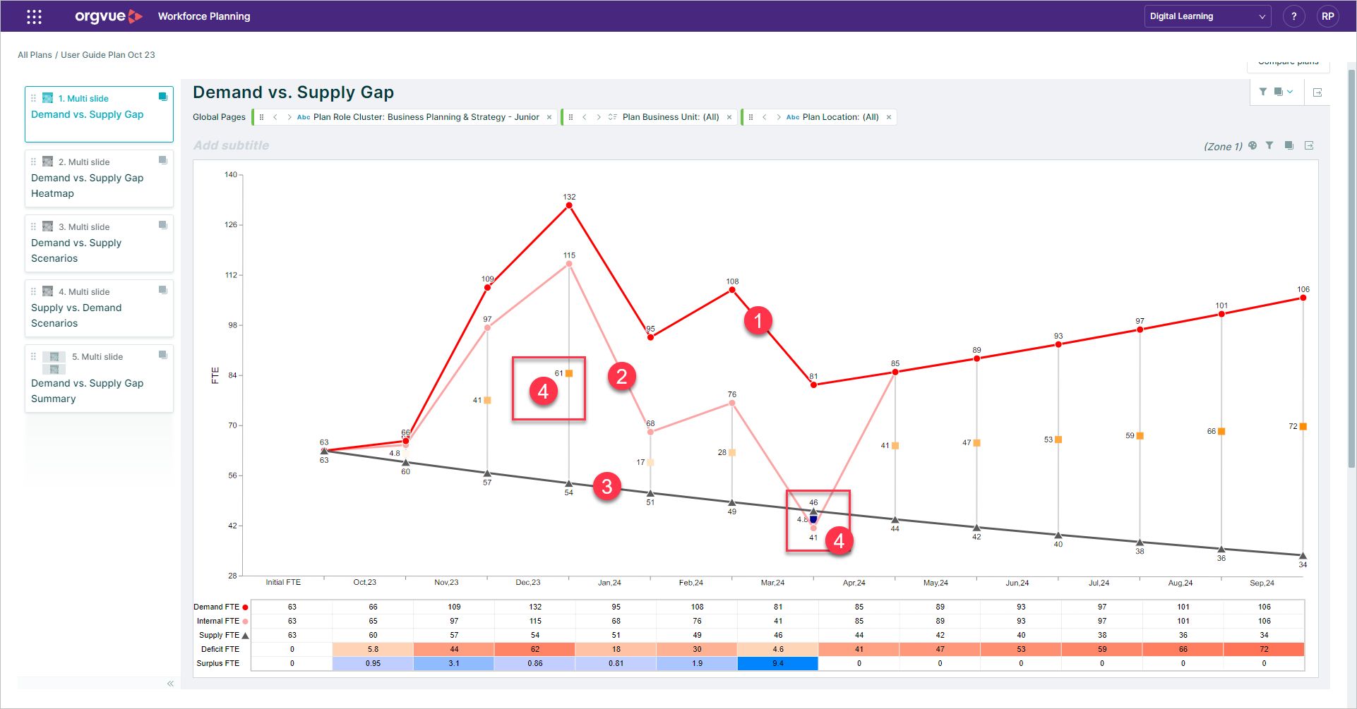 Gap Analysis | Workforce Planning User Guide