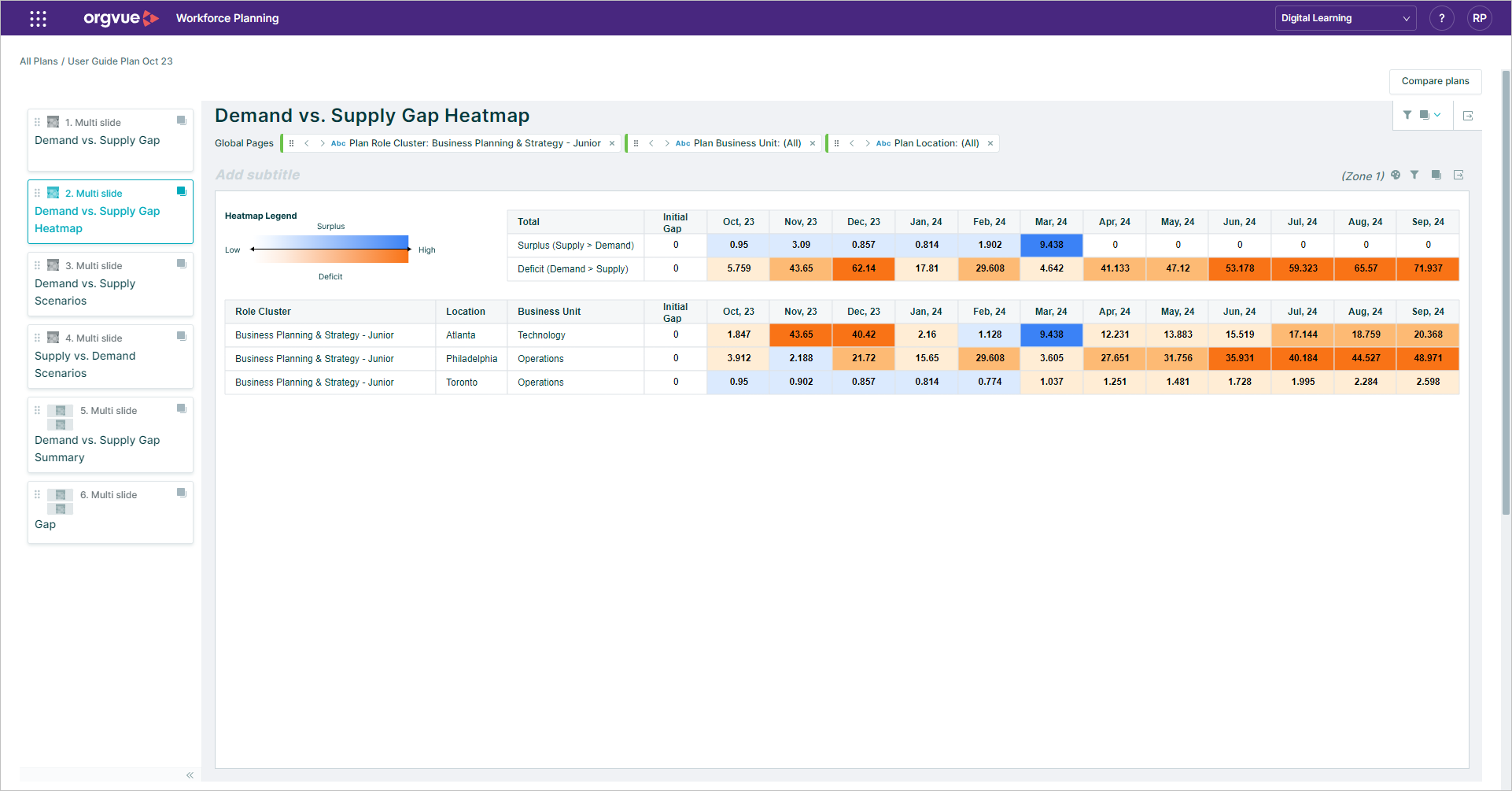 Gap Analysis | Workforce Planning User Guide
