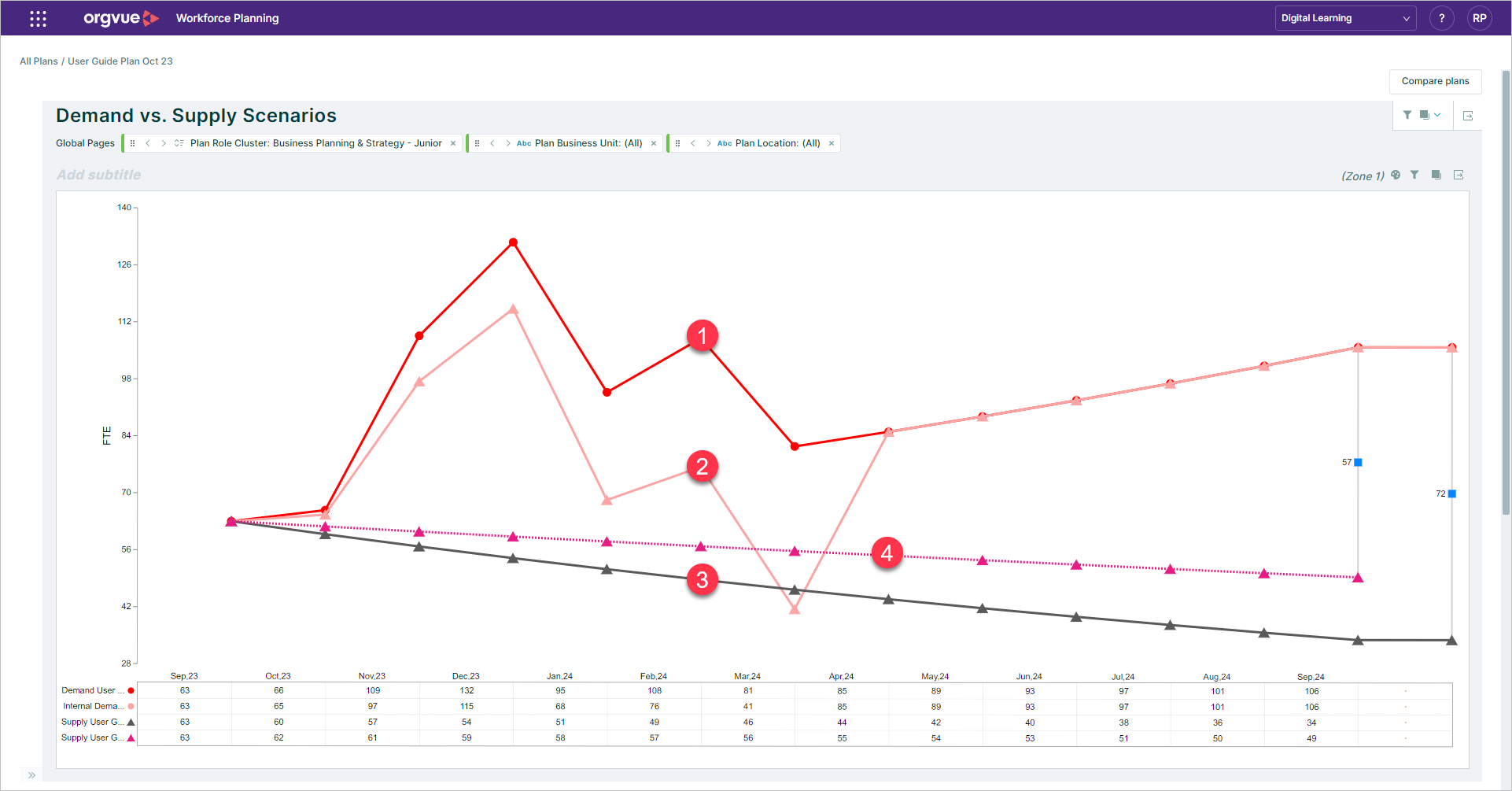 Gap Analysis | Workforce Planning User Guide
