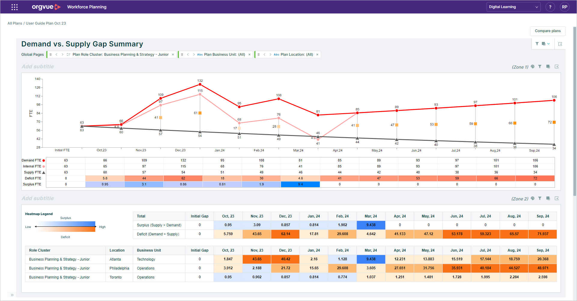 Gap Analysis | Workforce Planning User Guide