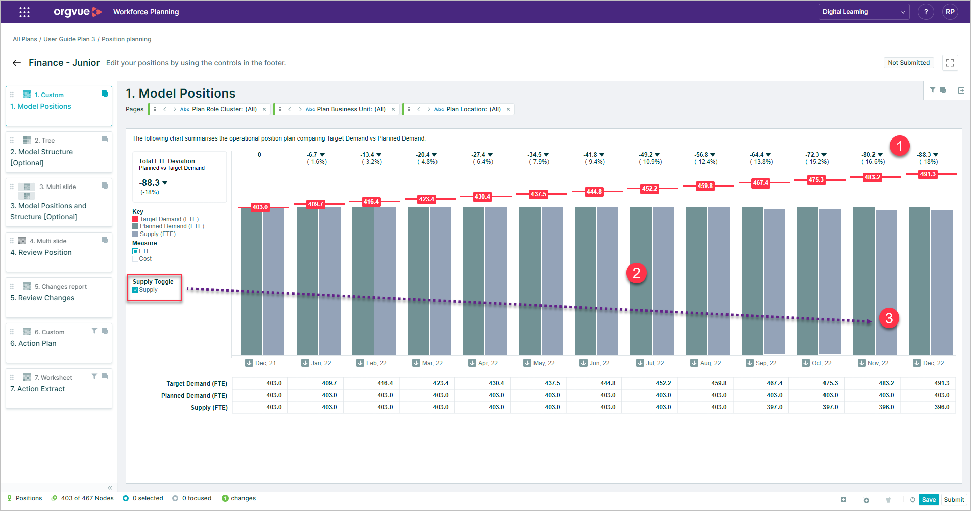 Completing The Plan | Workforce Planning User Guide