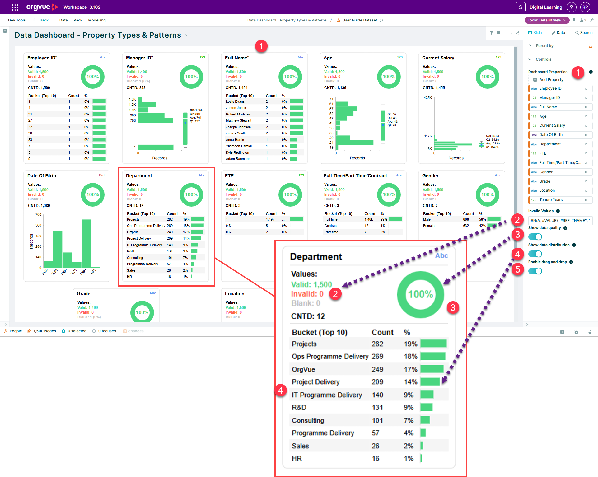 Property Types & Patterns Dashboard | Workspace User Guide
