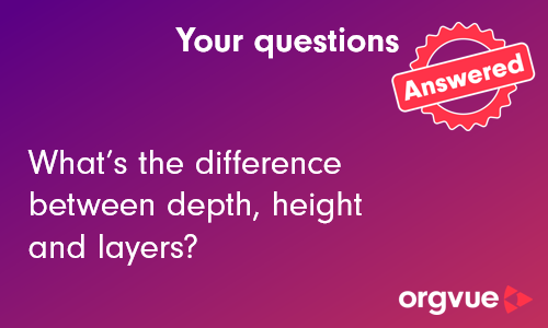 Your Questions Answered | Workspace User Guide